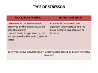 stress introduction | PDF