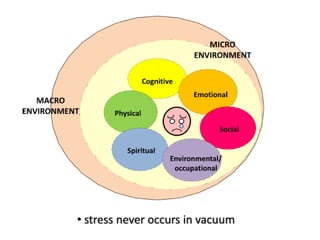 stress introduction | PDF