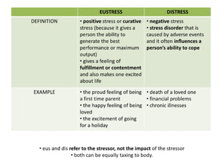 stress introduction | PDF