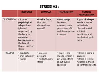 stress introduction | PDF