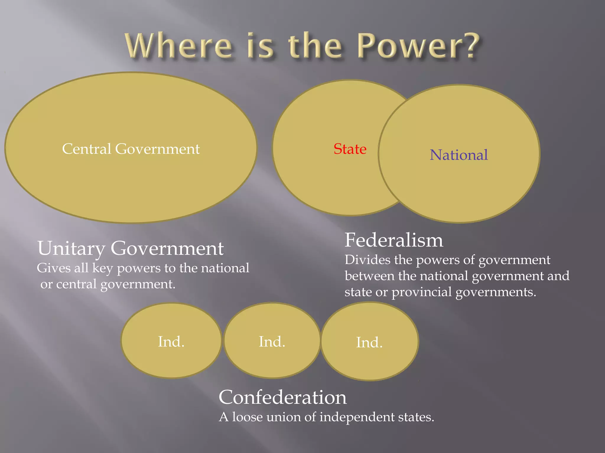 1 1,2 principles of government power point version 2 | PPT