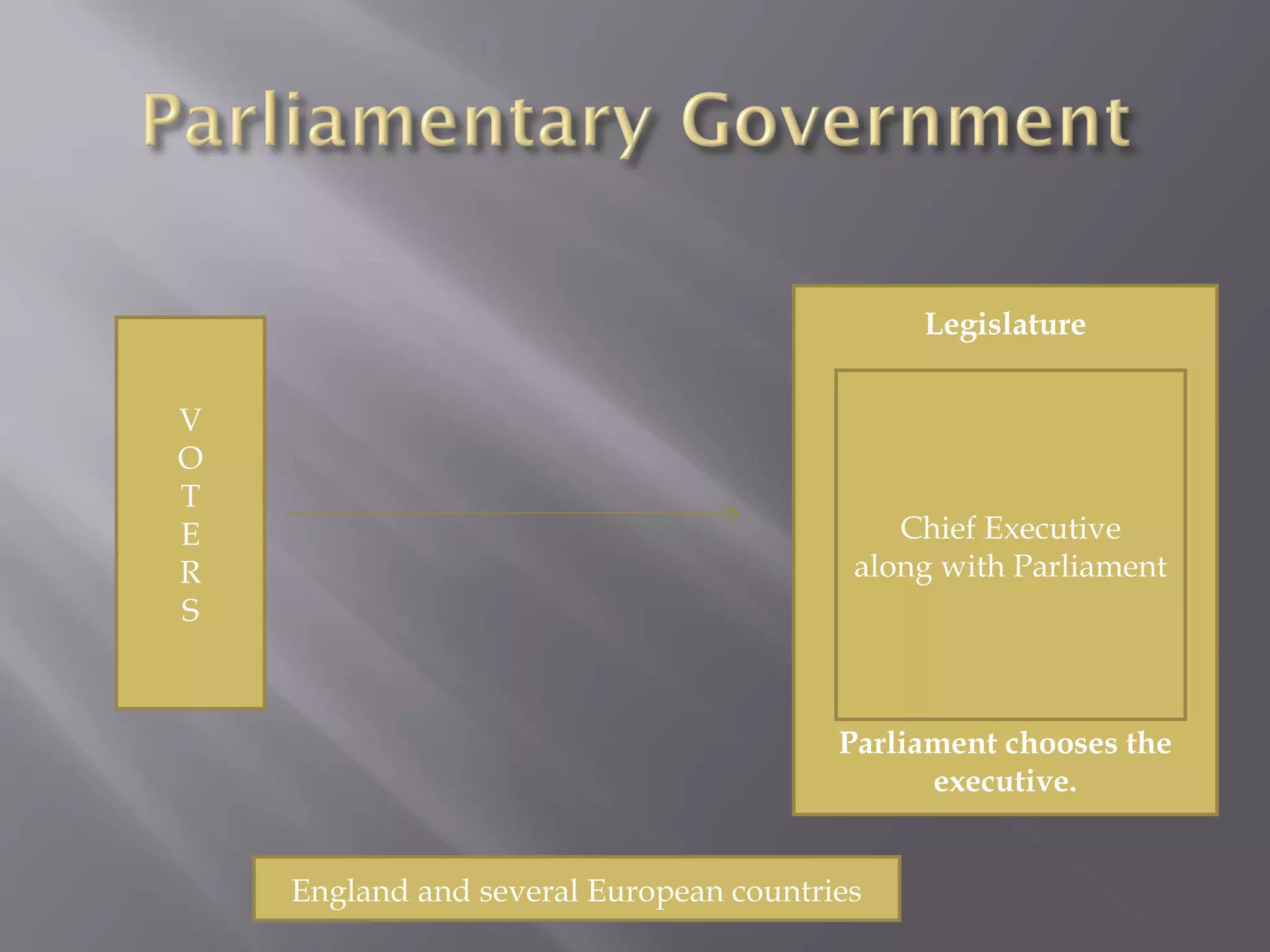 1 1,2 principles of government power point version 2 | PPT