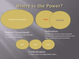 1 1,2 principles of government power point version 2 | PPT