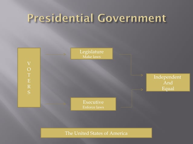 1 1,2 principles of government power point version 2 | PPT