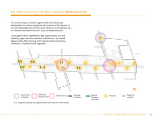 The Junction BIA streetscape master plan vision document | PDF