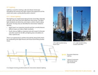 The Junction BIA streetscape master plan vision document | PDF