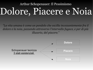 Il pessimismo in Schopenhauer | ODP | Religion & Spirituality