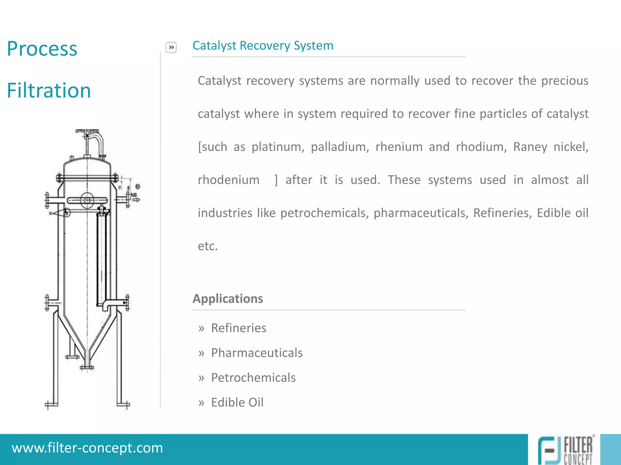 Catalyst Recovery Sytems | PPTX