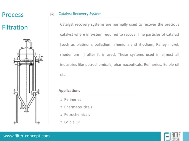 Catalyst Recovery Sytems | PPTX