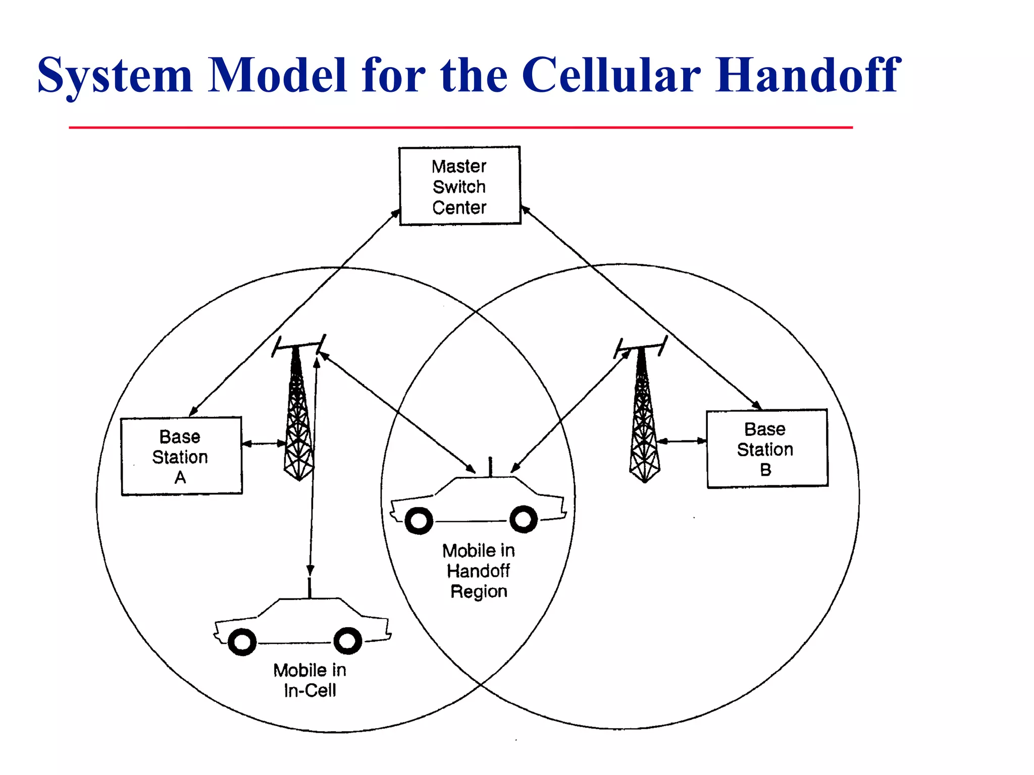 HANDOFF | PPT