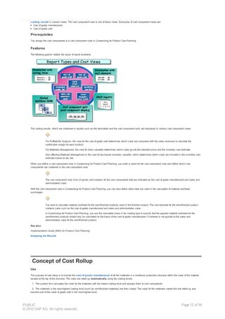 Product Costing | PDF