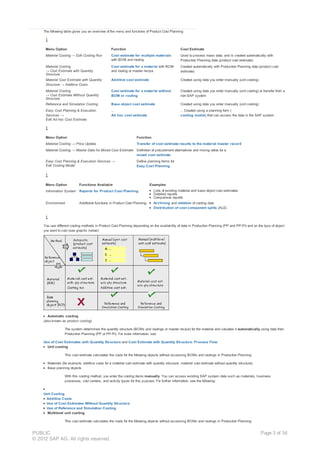 Product Costing | PDF