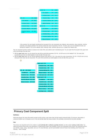 Product Costing | PDF