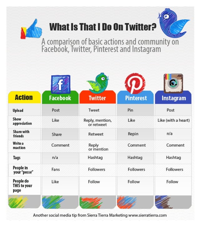 Social Media Language Survival Guide | PDF
