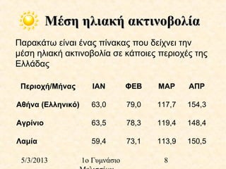 άσκηση 1, μαρία δοϊτσίνη | PPT