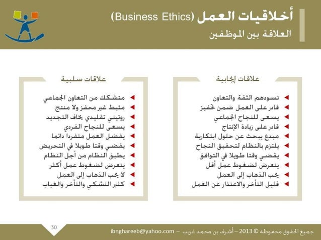 أخلاقيات العمل - النسخة 1 | PPT