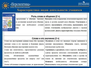 1. умк перспектива | PPT