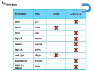 Στ Φυσική - Ηλεκτρομαγνητισμός ΦΕ1 Ο μαγνήτης | PPT