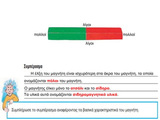 Στ Φυσική - Ηλεκτρομαγνητισμός ΦΕ1 Ο μαγνήτης | PPT