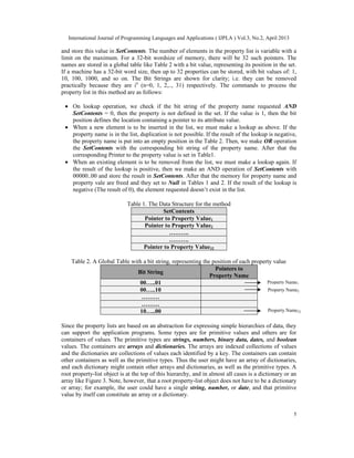 A FAST METHOD FOR IMPLEMENTATION OF THE PROPERTY LISTS IN PROGRAMMING ...