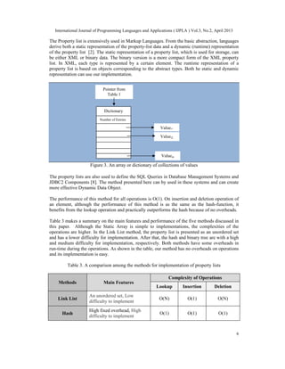 A FAST METHOD FOR IMPLEMENTATION OF THE PROPERTY LISTS IN PROGRAMMING ...