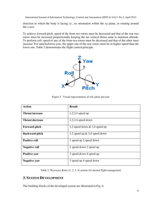 DEVELOPMENT OF AN AUTONOMOUS Y4 COPTER | PDF