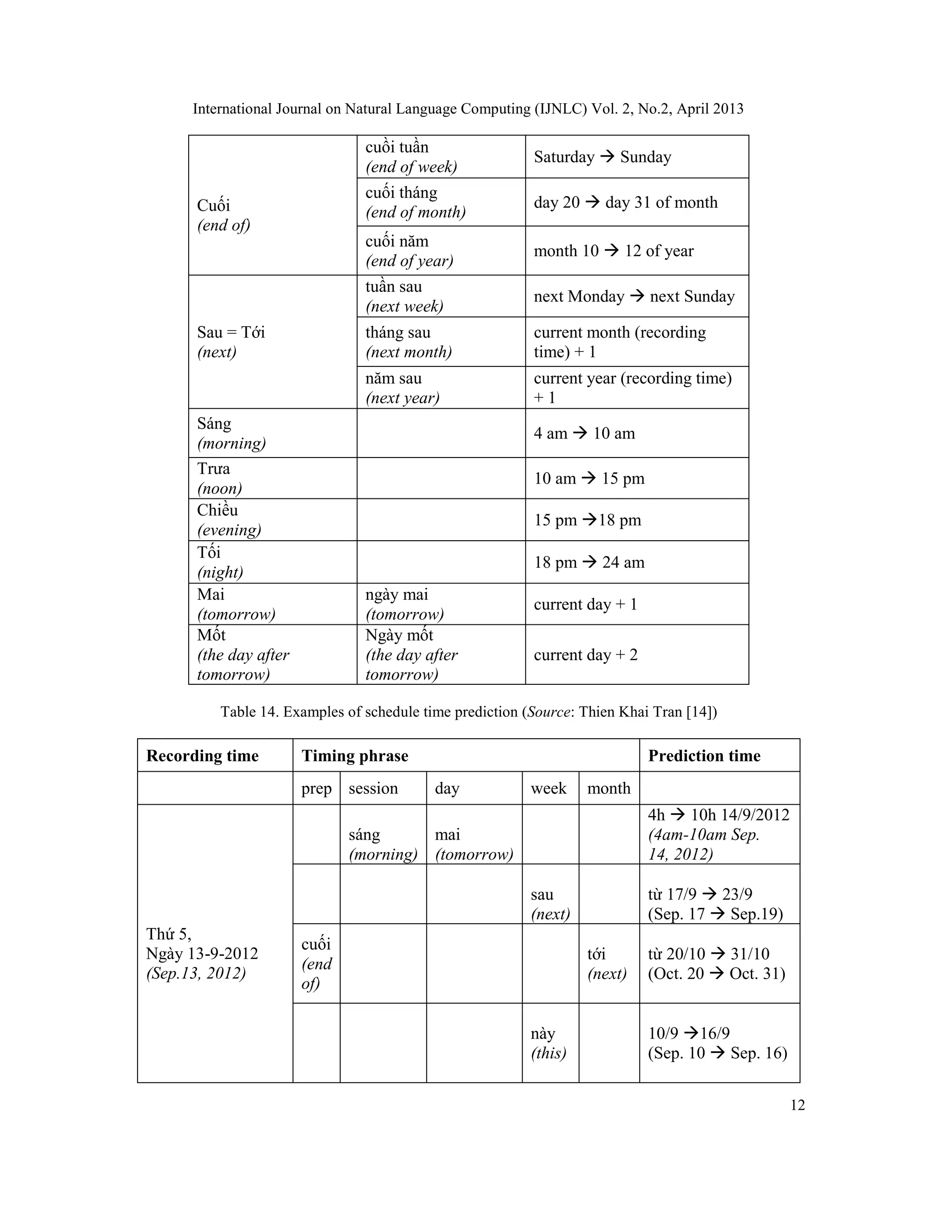 SEMANTIC PROCESSING MECHANISM FOR LISTENING AND COMPREHENSION IN VNSCALENDAR SYSTEM | PDF