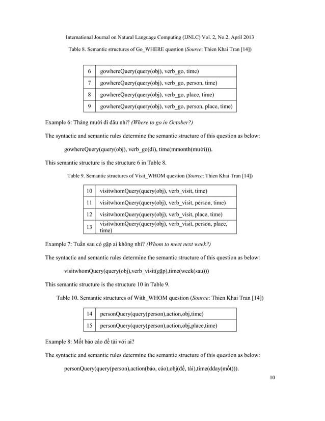 SEMANTIC PROCESSING MECHANISM FOR LISTENING AND COMPREHENSION IN VNSCALENDAR SYSTEM | PDF