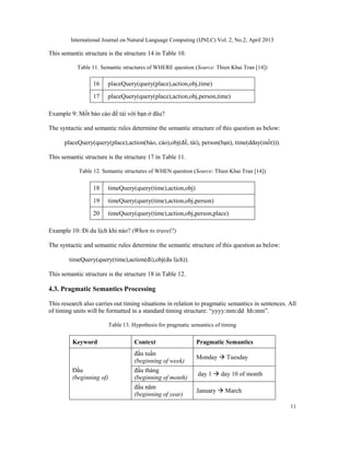SEMANTIC PROCESSING MECHANISM FOR LISTENING AND COMPREHENSION IN VNSCALENDAR SYSTEM | PDF