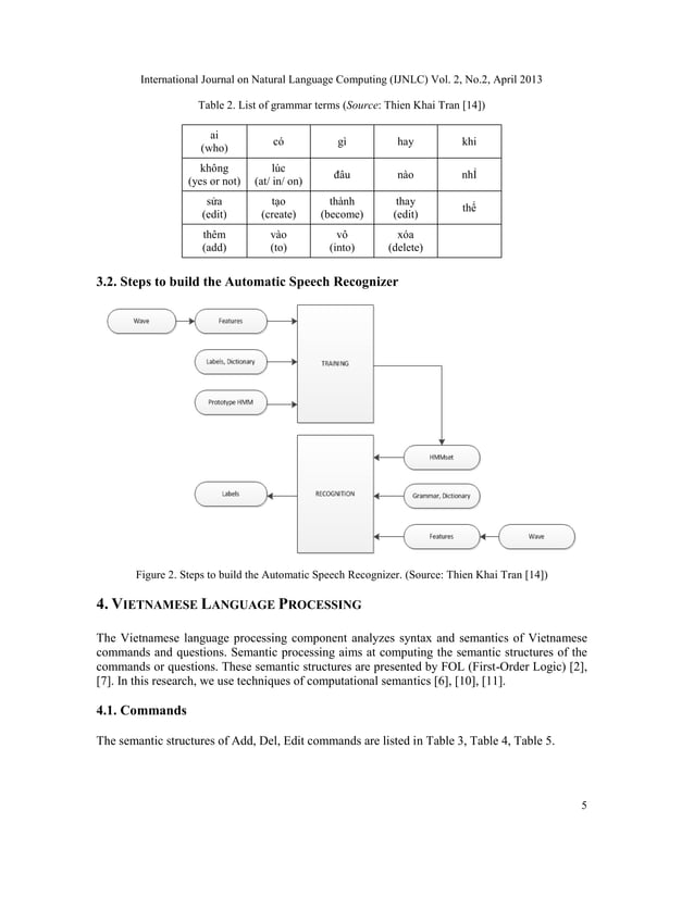 SEMANTIC PROCESSING MECHANISM FOR LISTENING AND COMPREHENSION IN ...
