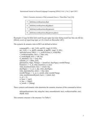 SEMANTIC PROCESSING MECHANISM FOR LISTENING AND COMPREHENSION IN ...