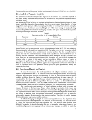 Multi-Population Methods with Adaptive Mutation for Multi-Modal Optimization Problems | PDF ...