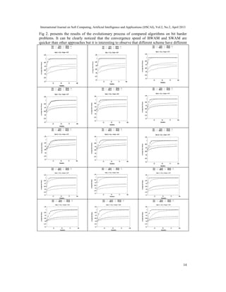 Multi-Population Methods with Adaptive Mutation for Multi-Modal Optimization Problems | PDF ...