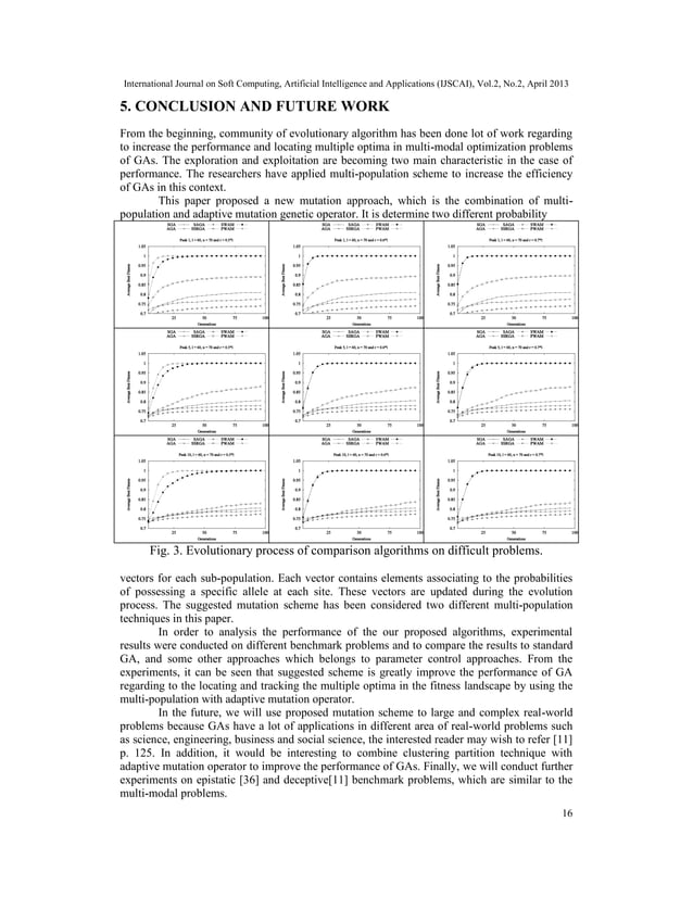 Multi-Population Methods with Adaptive Mutation for Multi-Modal Optimization Problems | PDF ...