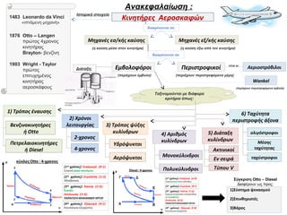 κινητηρεσ αεροσκαφων 1 | PPT