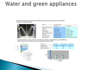 water efficient,water appliance and fixture | PPTX