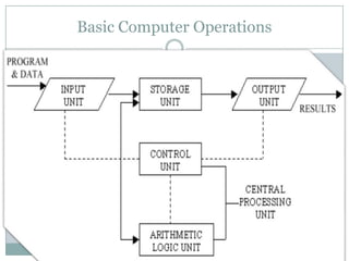 1.Data information | PPT