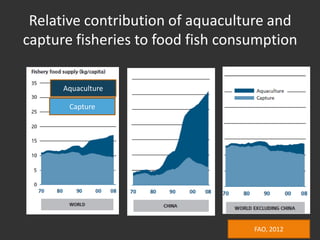 David Little: Overview of the significance of fish-farming sector ...