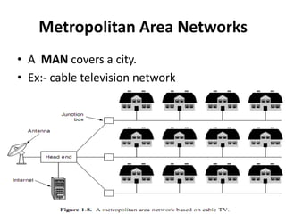 types of computer networks, protocols and standards | PPTX