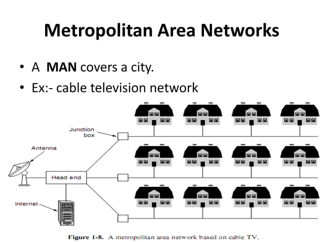 Types Of Computer Networks Protocols And Standards