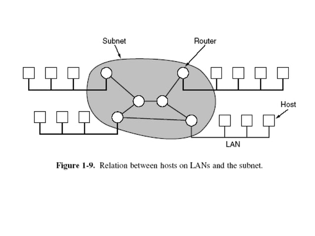 Types Of Computer Networks Protocols And Standards