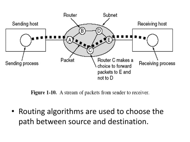 Types Of Computer Networks Protocols And Standards