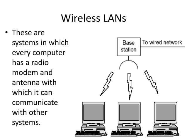 Types Of Computer Networks Protocols And Standards