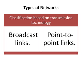 types of computer networks, protocols and standards | PPTX