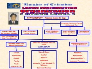 1. kof c organizational structure | PPT