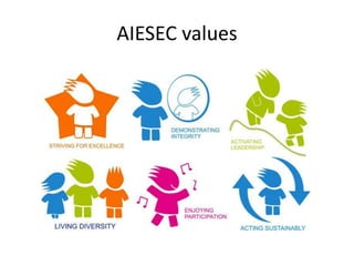 1. about aiesec | PPTX