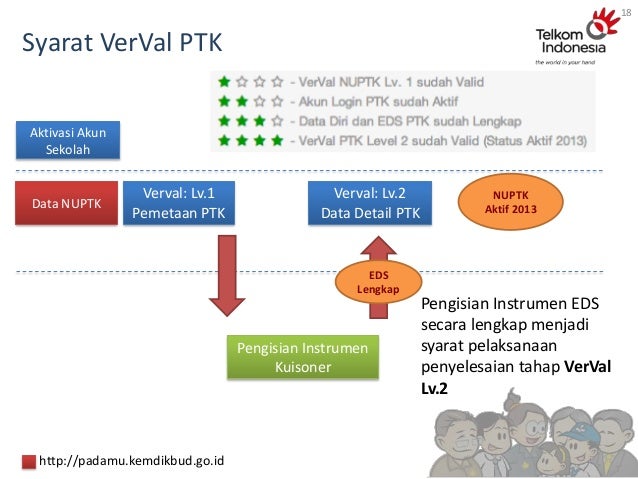 Proses Alur Verval NUPTK - web PADAMU