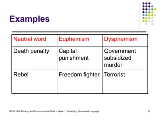 1.identifying persuasive language | PPT | Advertising Industry | Industries