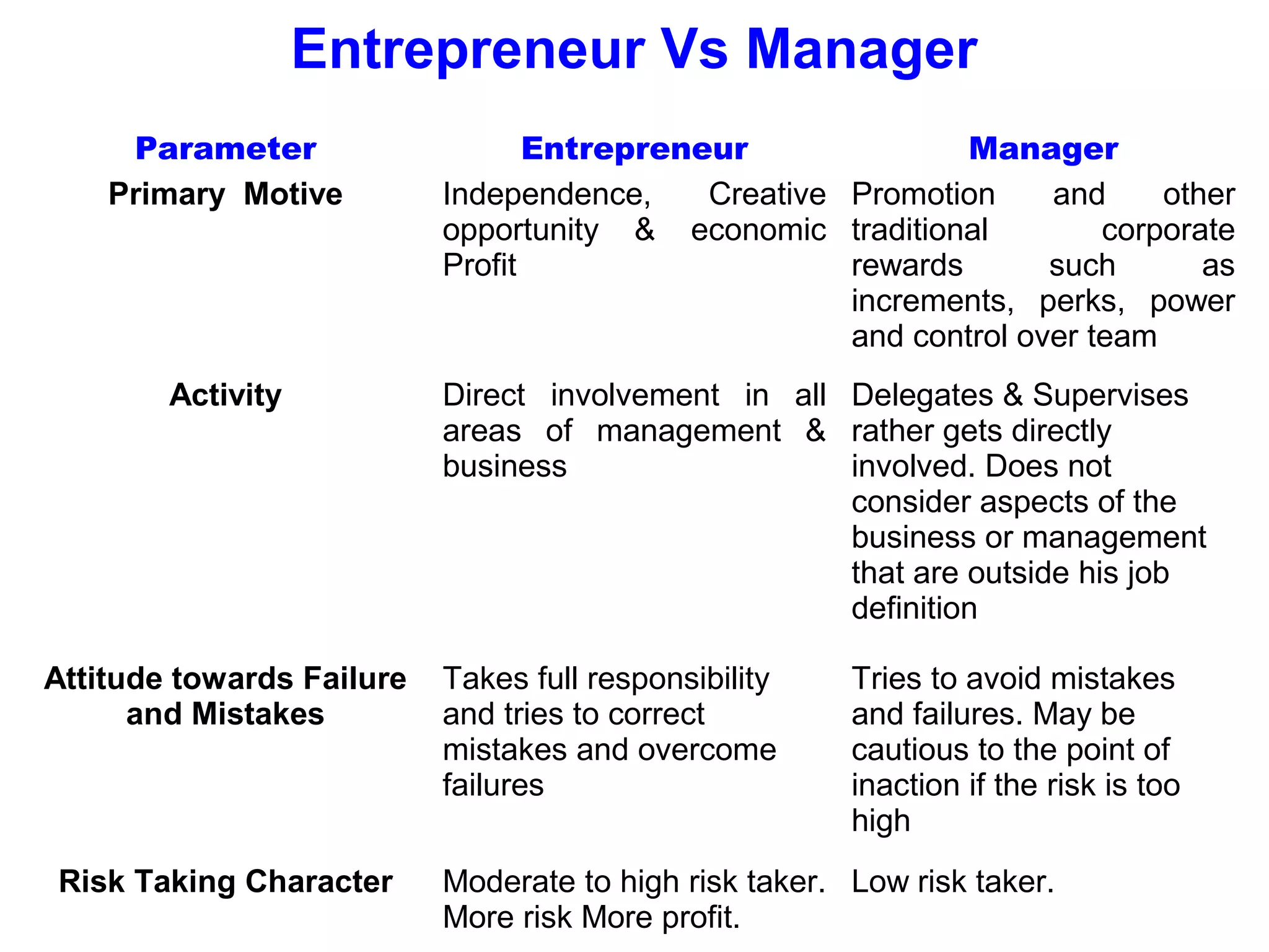1. entrepreneurial perspective | PPT