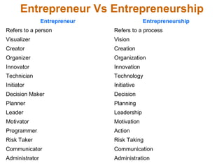 1. entrepreneurial perspective | PPT